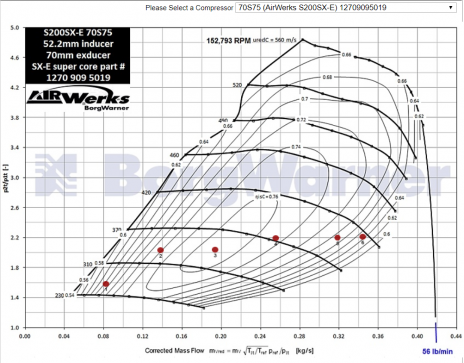 Turbo Selection Advice - BorgWarner S252 vs. S257 - R3VLimited Forums
